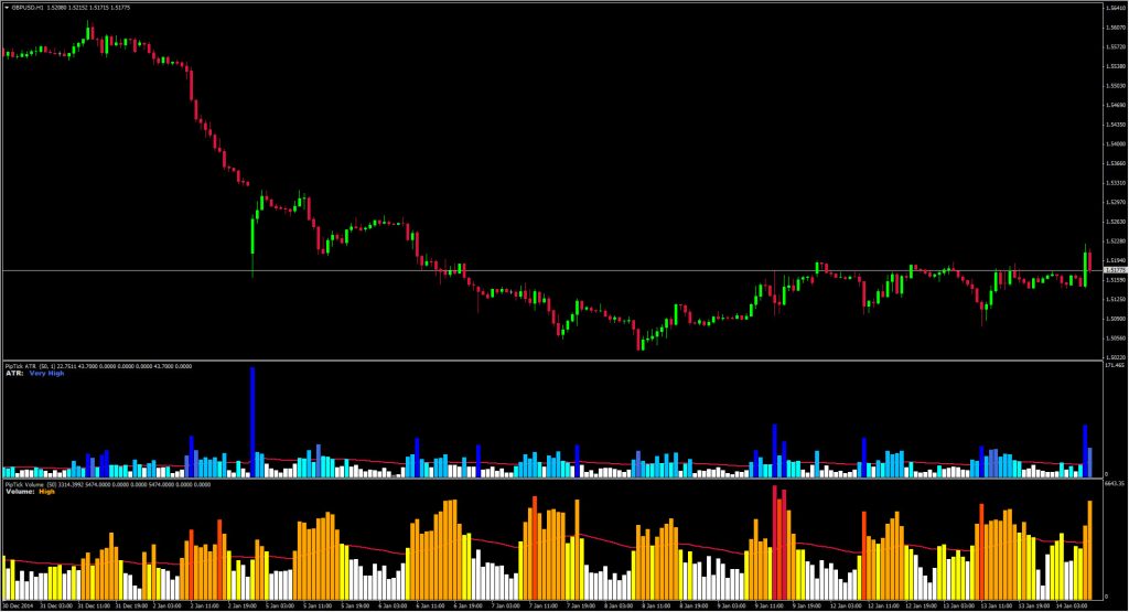 ATR Indicator [MT4 & MT5] - PipTick