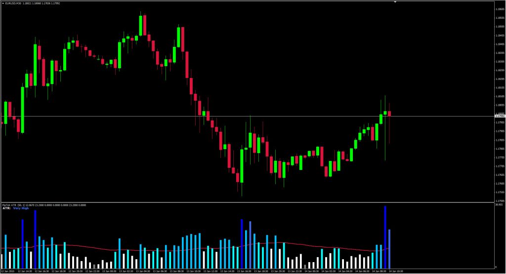 ATR Indicator [MT4 & MT5] - PipTick