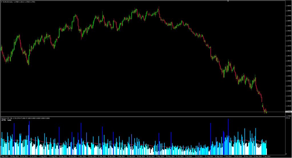 ATR Indicator [MT4 & MT5] - PipTick