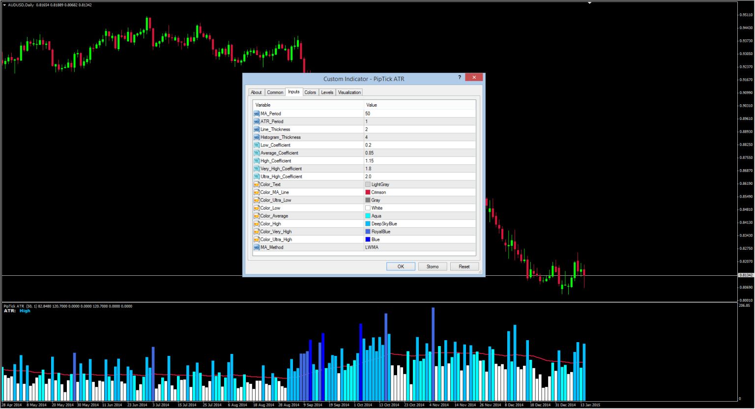 ATR Indicator [MT4 & MT5] - PipTick