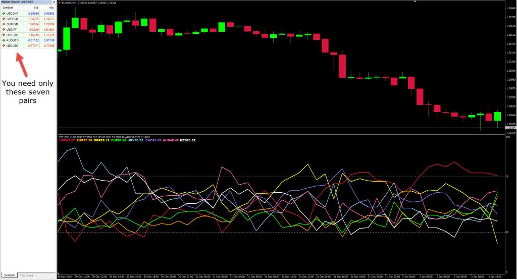 Currency Strength Meter Indicator [MT4 & MT5] - PipTick