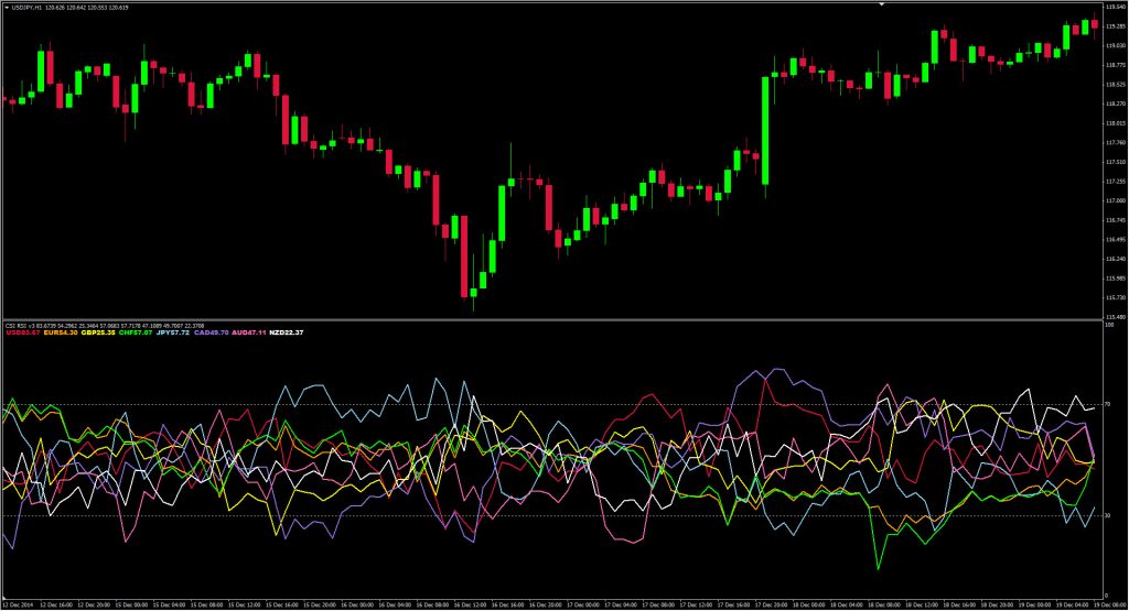 Currency Strength Meter Indicator [MT4 & MT5] - PipTick