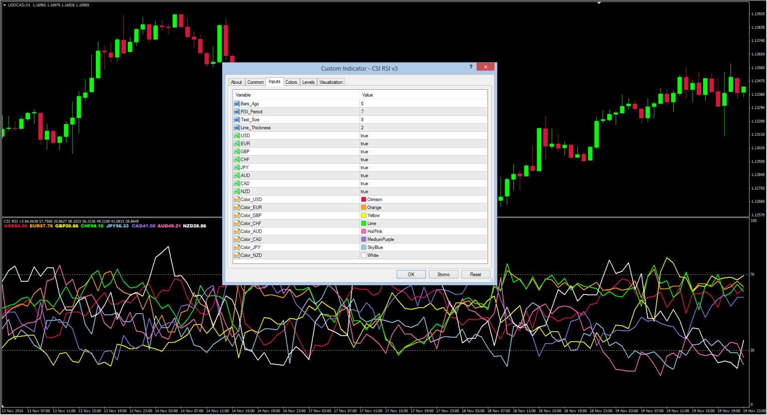 Currency Strength Meter Indicator [MT4 & MT5] - PipTick