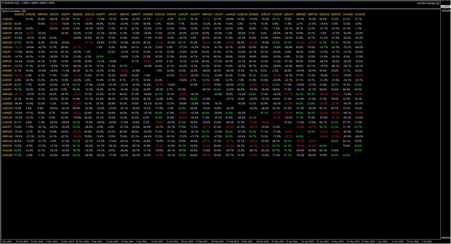 Correlation Matrix Indicator [MT4 & MT5] - PipTick