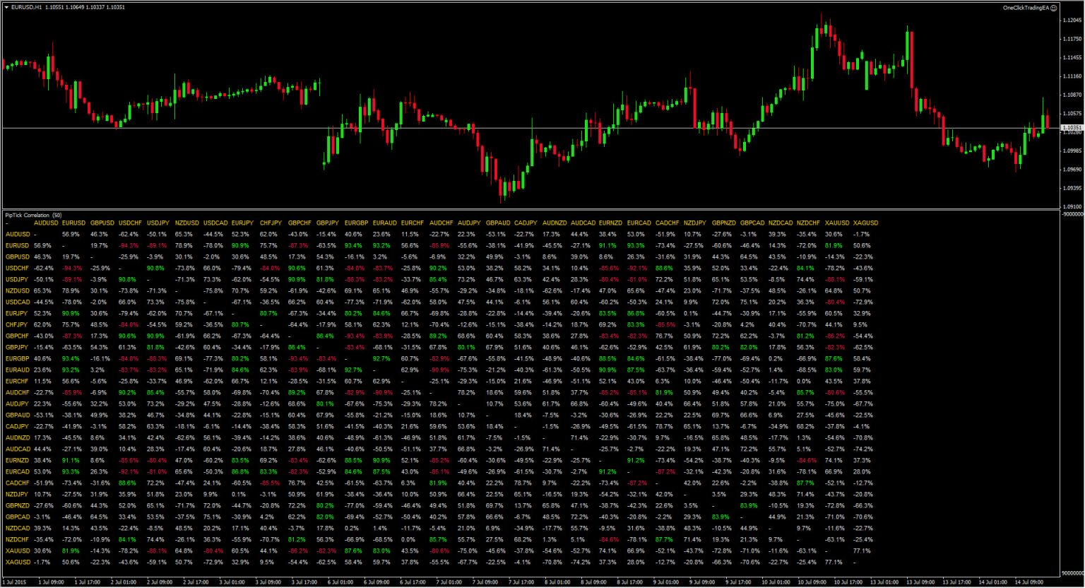 Correlation Matrix Indicator [MT4 & MT5] - PipTick