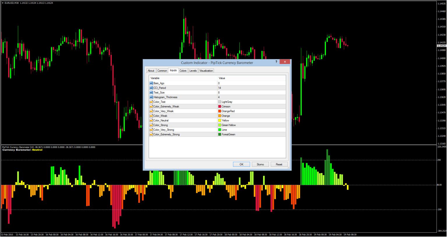 Currency Barometer Indicator [MT4 & MT5] - PipTick
