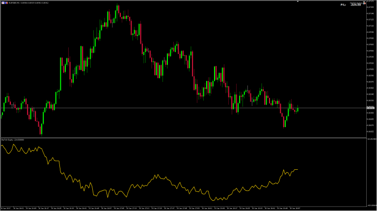 Equity Curve Indicator [MT4 & MT5] - PipTick