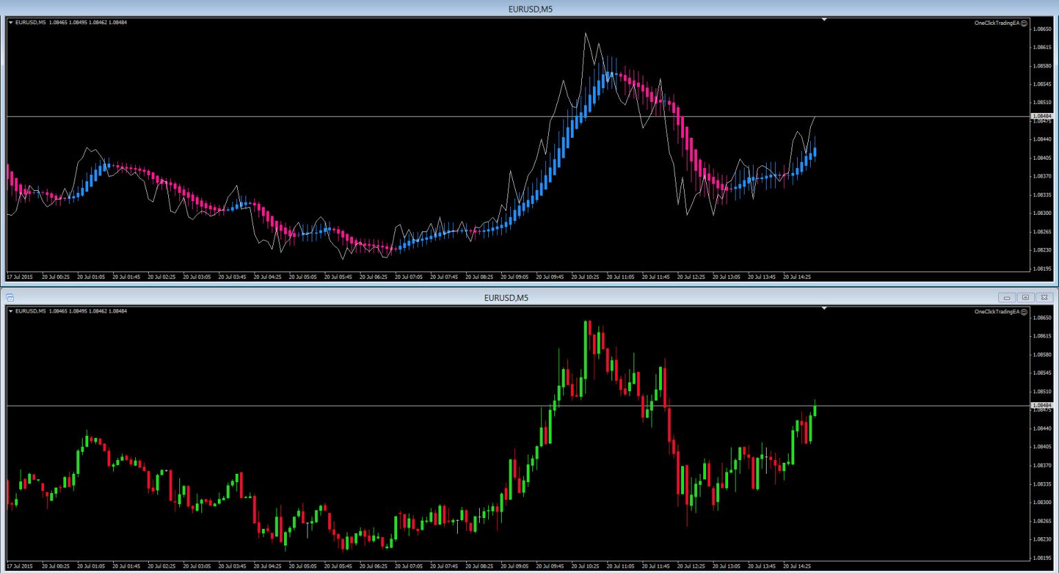 Heikin Ashi Indicator [MT4 & MT5] - PipTick