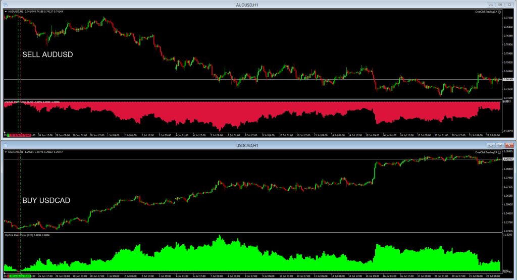 Pair Cross Indicator [MT4 & MT5] - PipTick