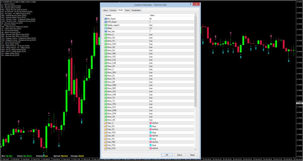 Volume Spread Analysis Indicator [MT4 & MT5] - PipTick