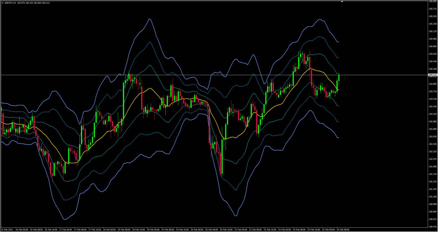 VWAP Indicator [MT4 & MT5] - PipTick