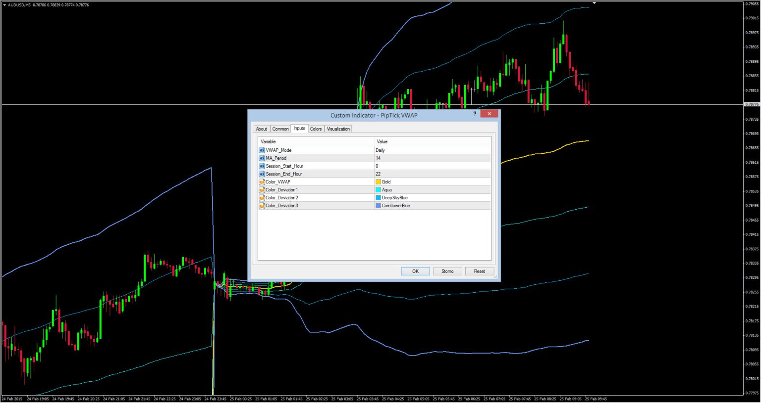 VWAP Indicator [MT4 & MT5] - PipTick
