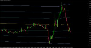 VWAP Indicator [MT4 & MT5] - PipTick