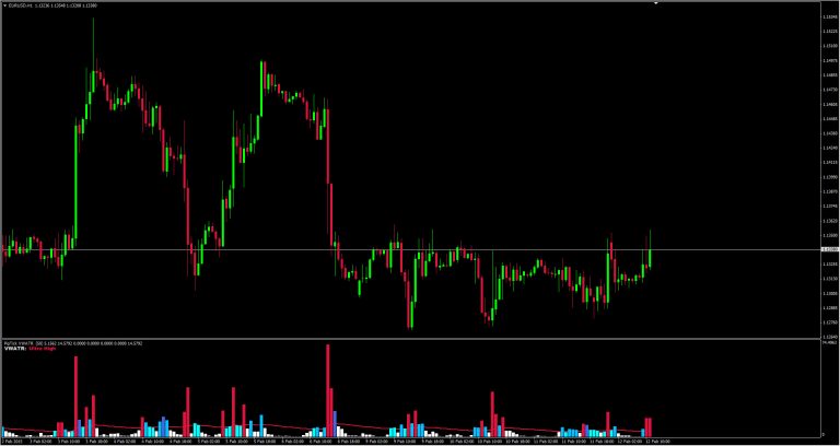 Volume Weighted Average True Range Indicator [MT4 & MT5] - PipTick