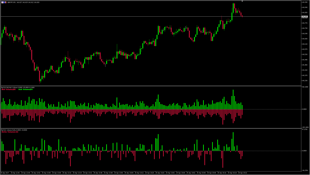 Volume Delta Indicator [mt4 And Mt5] Piptick