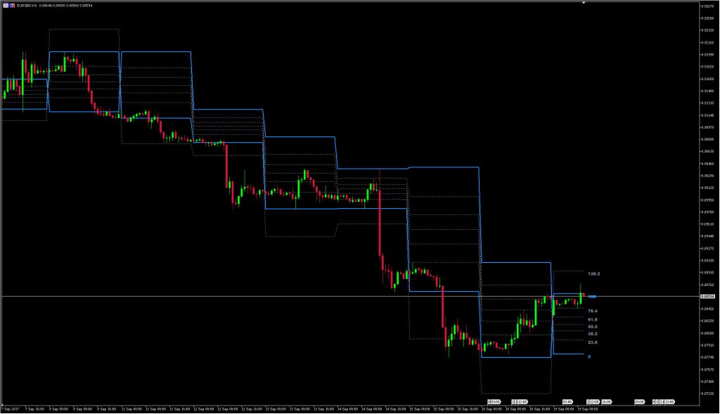 Fibonacci Retracement Indicator [MT4 & MT5] - PipTick
