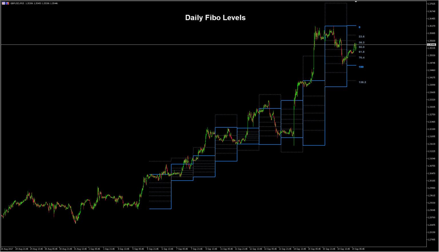 Fibonacci Retracement Indicator [MT4 & MT5] - PipTick