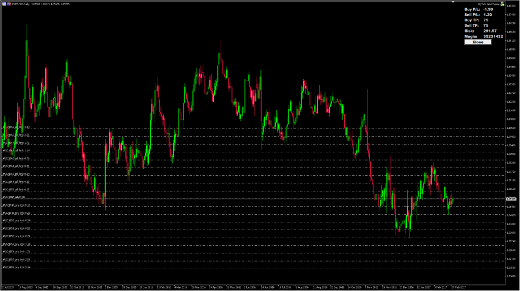 Grid Trading EA [MT4 & MT5] - PipTick