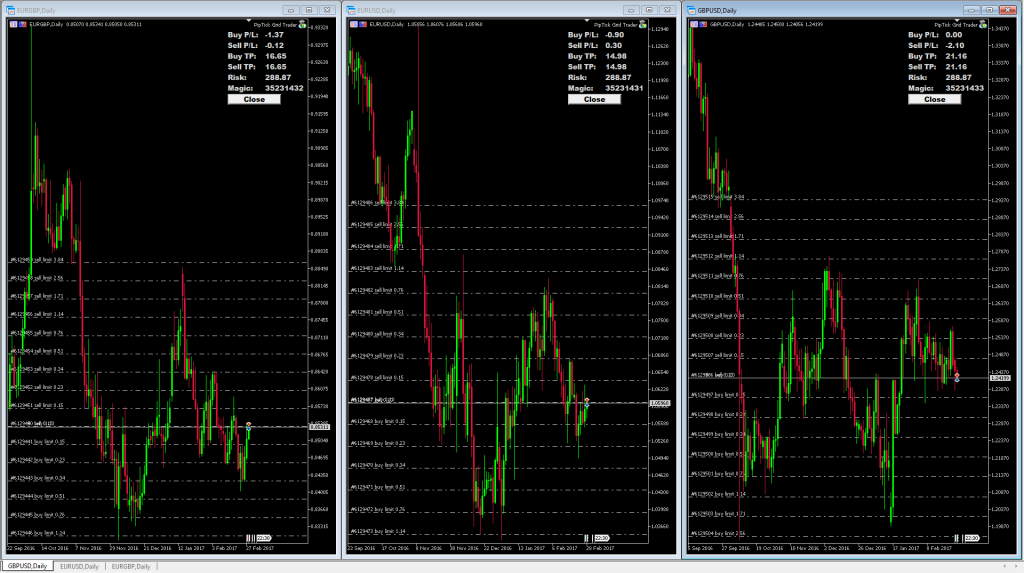 Grid Trading EA [MT4 & MT5] - PipTick