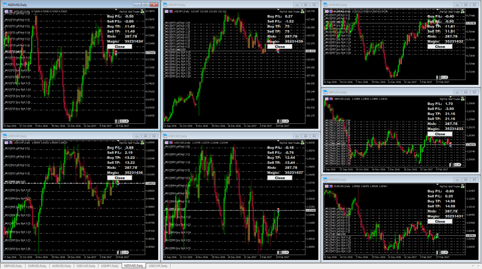 Grid Trading EA [MT4 & MT5] - PipTick