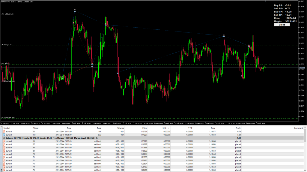 Grid Trading EA [MT4 & MT5] - PipTick
