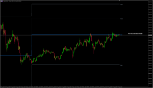 OHLC Indicator [MT4 & MT5] - PipTick