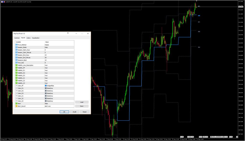 Pivot Point Indicator [MT4 & MT5] - PipTick