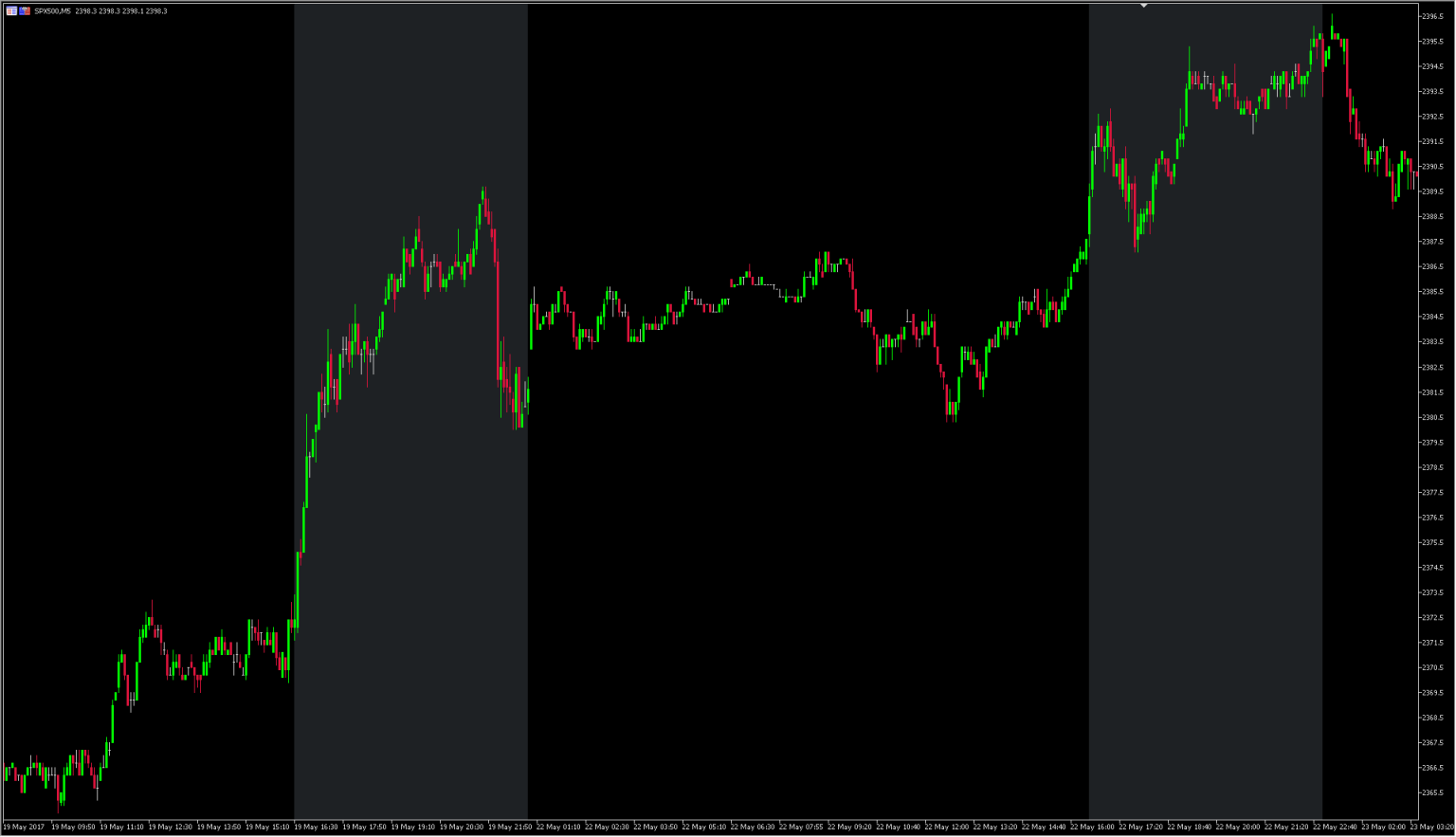 Trading Sessions Indicator [MT4 & MT5] - PipTick