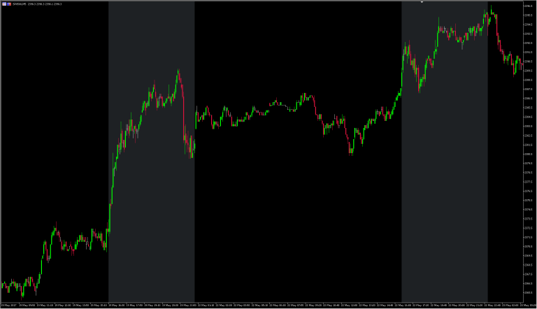 Trading Sessions Indicator [MT4 & MT5] - PipTick