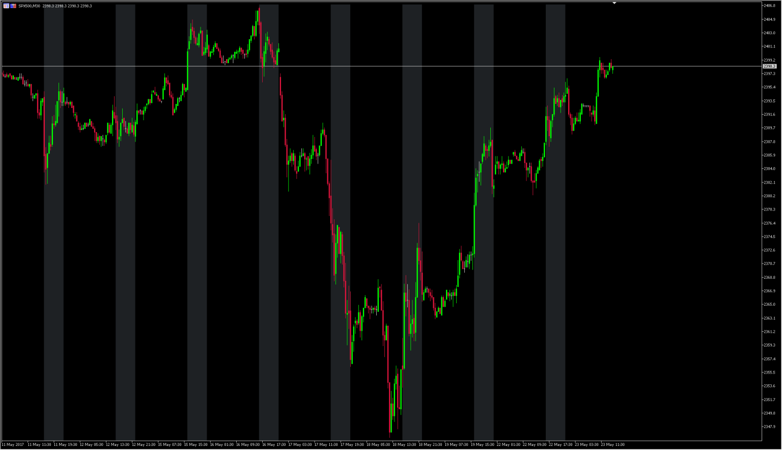 Trading Sessions Indicator [MT4 & MT5] - PipTick